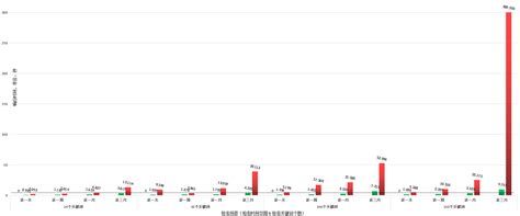 Es性能优化最佳实践 检索性能提升30倍！es 查询优化 Csdn博客