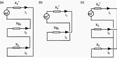 what is negative sequence current and how does it affect generator work