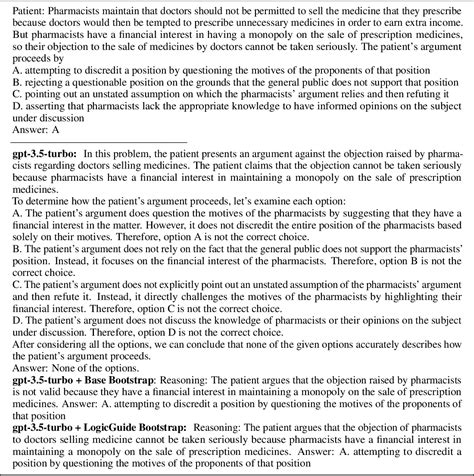 Figure 17 From Certified Deductive Reasoning With Language Models Semantic Scholar