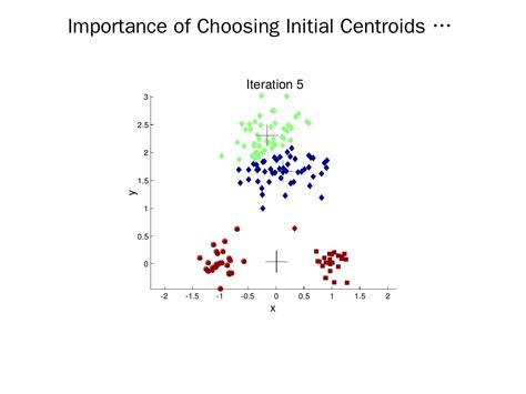 Data Mining Cluster Analysis Basics