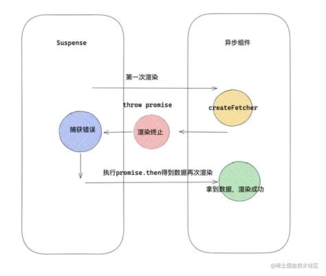 React 渲染优化 前端那些事儿