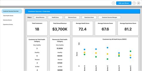 Your First Customer Success Dashboard By Jordan Seeley
