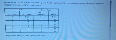 Solved Assume That The Short Run Cost And Demand Data Given