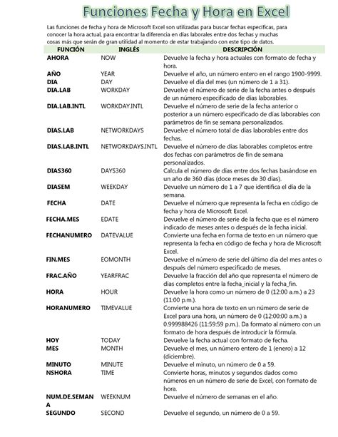 Funciones Fecha Y Hora En Excel Las Funciones De Fecha Y Hora De