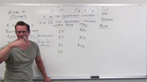 Introduction To Functions Precalculus College Algebra 2 Youtube