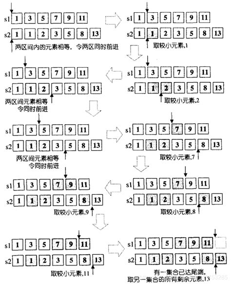算法篇！带你领略stl的set算法与heap算法＜algorithm＞ Csdn博客
