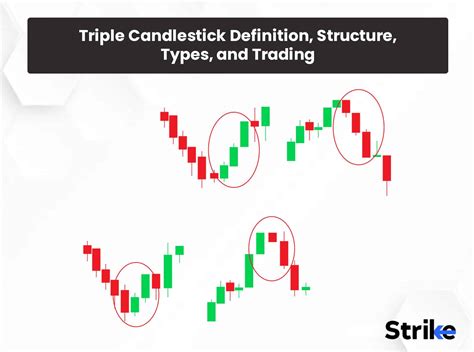 Candlestick Patterns Explained With Examples Factory Sale