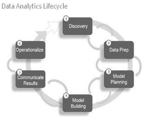 figure 1 from a new data science framework for analysing and mining
