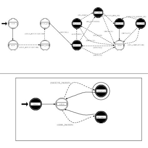 Algorithm To Implement The Leaky Bucket And The Token Bucket Download Scientific Diagram