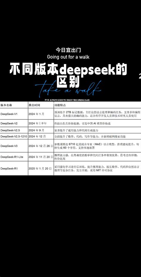 deepseek数据对比 抖音