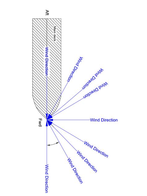Wind Angle Pdf