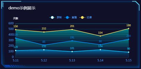 基于echarts html css jq的数据可视化大屏展示炫酷看板[附源码] 源码巴士