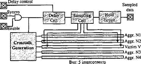 Figure 2 From On Chip Crosstalk Characterization On Deep Submicron Buses Semantic Scholar