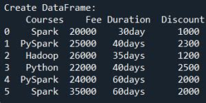 Pandas Aggregate Functions With Examples Spark By Examples