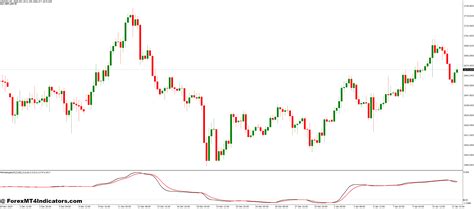 Michelangelo Mt4 Indicator