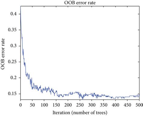 Fault Diagnosis Results After Eliminating Redundant Information