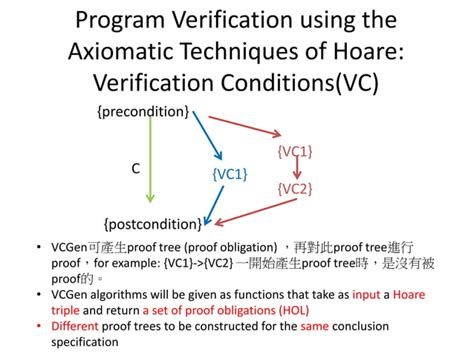 若渴計畫 Introduction Formal Verification For Code Ppt