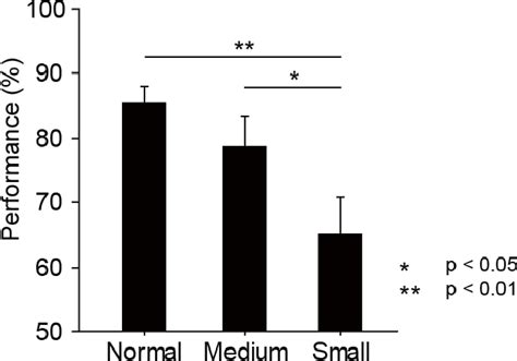 Figure 23 From Dissociable Roles Of The Medial And Lateral Divisions Of The Entorhinal Cortex