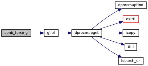 KTH Framework For Nek5000 Toolboxes Testing Version Sponge Box