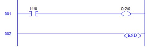 Real Ladder Logic Diagram For Push Button Level Circuit On Simulation Download Scientific