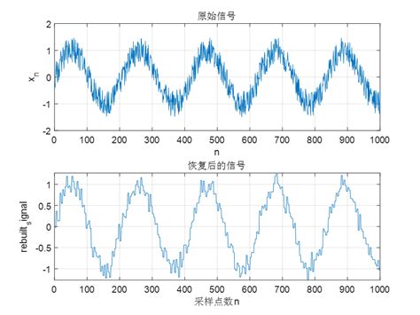 Harr小波一维离散变换 哔哩哔哩