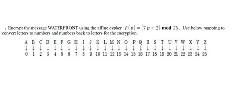 Encrypt The Message Waterfront Using The Affine