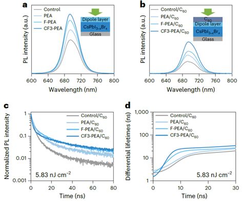 南京大学谭海仁nat Energy：效率达25 6 的无机宽带隙全钙钛矿叠层太阳能电池 巨力光电（北京）科技有限公司