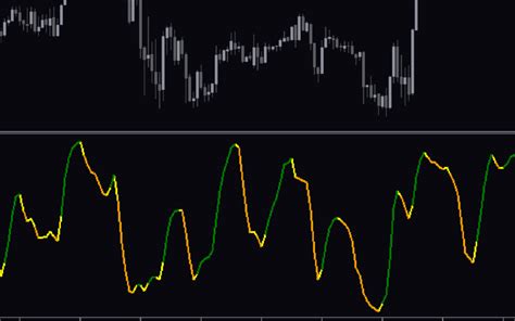 Mbfx Timing MT4 Indicator Download For FREE MT4Collection