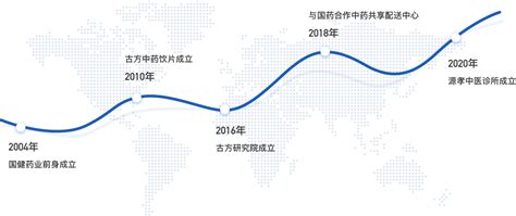 国健药业 深圳 集团有限公司