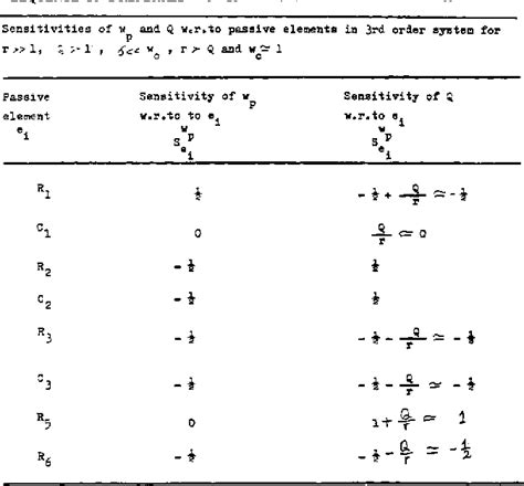 Figure 1 From A Third Order Active Filter Realization Having A Complex