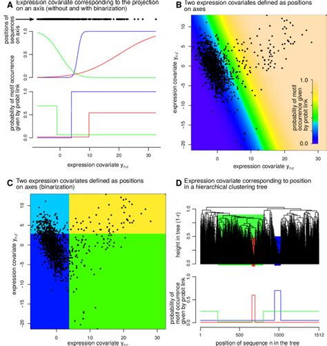 Extended Probit Model A Graphical Illustration Of The Use Of The Download Scientific Diagram