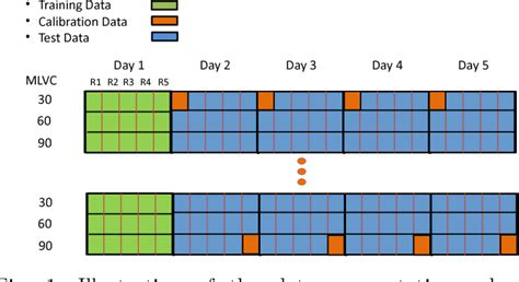 Figure 1 From Improving The Robustness Of Myoelectric Pattern Recognition For Upper Limb
