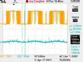 TMS320F2812 DPWM0 DPWM1 DPWM2 GDPWM UDPWM Implementation C2000