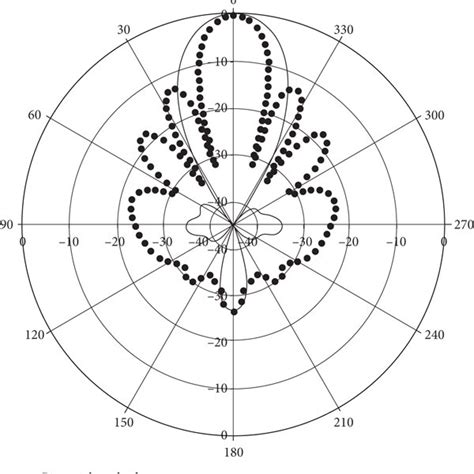 pdf sidelobe suppression in array pattern synthesis using periodic leaky wave antenna and