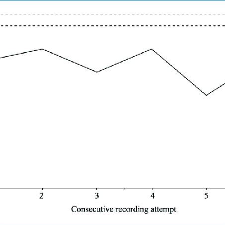 Line Graph Indicating The Proportion Of Study 1 Participants Who Were Download Scientific