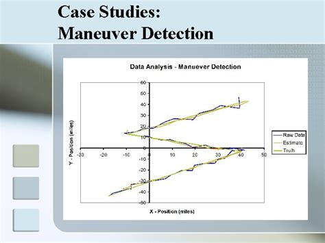 Principles Of Radar Target Tracking The Kalman Filter