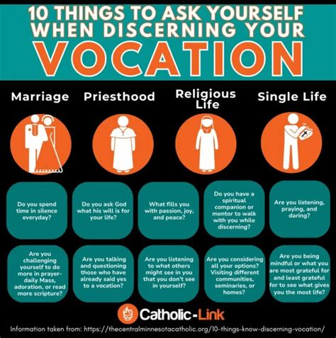 10 Things To Ask Yourself When Discerning Your Vocation Catholic Link