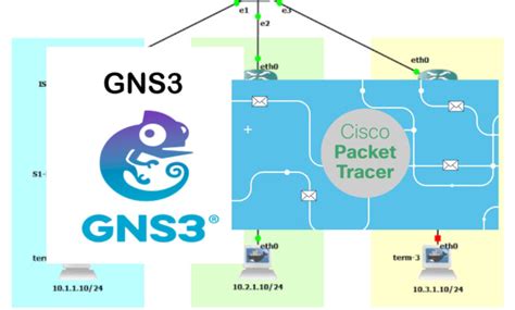 Do Gns3 And Cisco Packet Tracer Projects By Affanyounas1 Fiverr