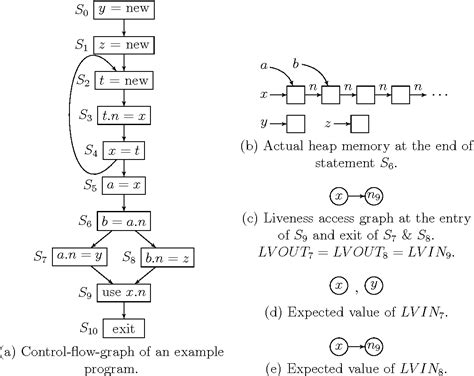 Figure 21 From Interprocedural Heap Analysis Using Access Graphs And