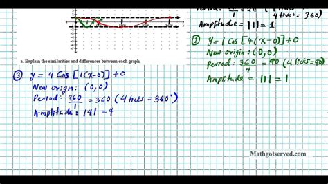 Review Graphing Trig Functions Precalculus Sine Cosine Tangent Secant Cosecant Youtube