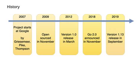 上帝视角：go 语言设计失误，缺乏远见？