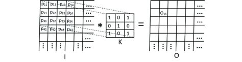 Illustration Of 2D Convolution Operation Download Scientific Diagram