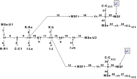Open Loop Tracking System For Ramps From Figure 12 Introducing The