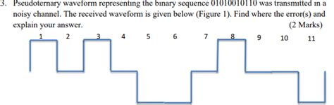 Solved 3 Pseudoternary Waveform Representing The Binary