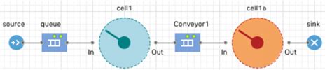 The Model Developed In Anylogic Each Cell Contains A Delay And Data Download Scientific