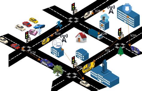 Internet Of Vehicles Architecture Download Scientific Diagram