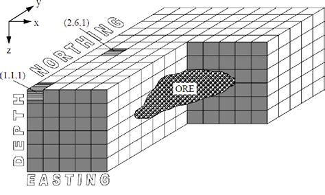 Figure 1 From Determination Of The Largest Pit With The Non Negative Net Profit In The Open Pit
