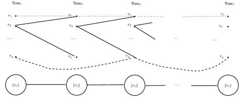 3 selected model after model selection for t cell dataset download