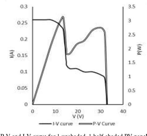 Figure 12 From Comparing Effectiveness Of Hybrid Mppt Algorithms Under