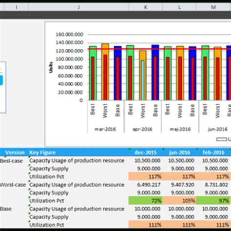 Sop Spreadsheet Within Viewpoints On Sop Implementation Implement Consulting Group Db Excel Com
